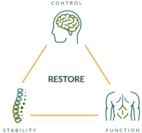 CLBP & Restorative Neurostimulation