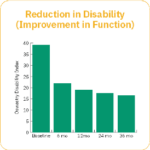 Home - UK | ReActiv8: Low Back Pain Recovery