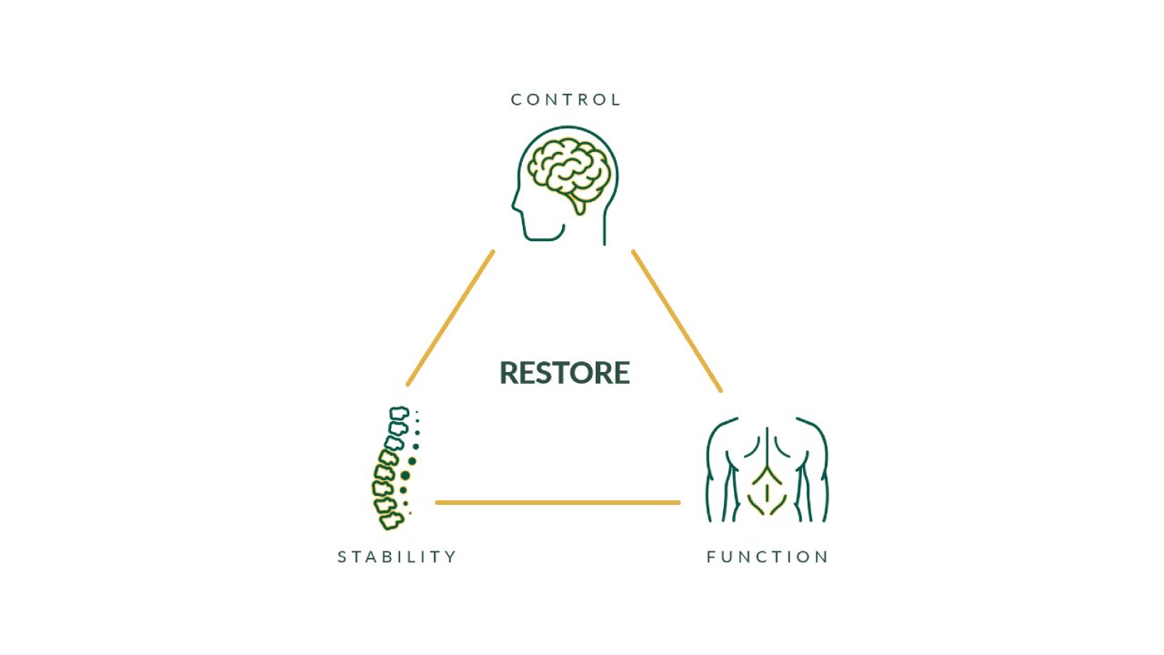 FAQ | ReActiv8: Low Back Pain Recovery