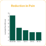 Home - UK | ReActiv8: Low Back Pain Recovery