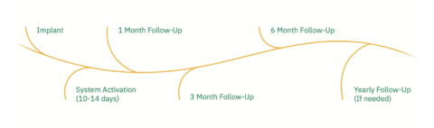 FAQ | ReActiv8: Low Back Pain Recovery